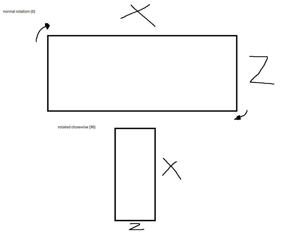 Rotating A Vector? - Scripting Support - Developer Forum | Roblox