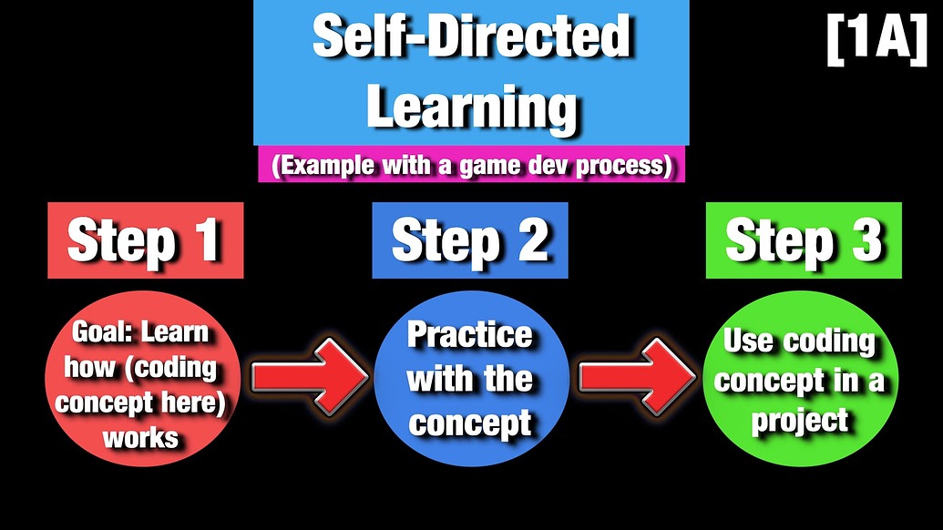 Learn to Script / Learn to Code in 5 Steps - Community Tutorials ...