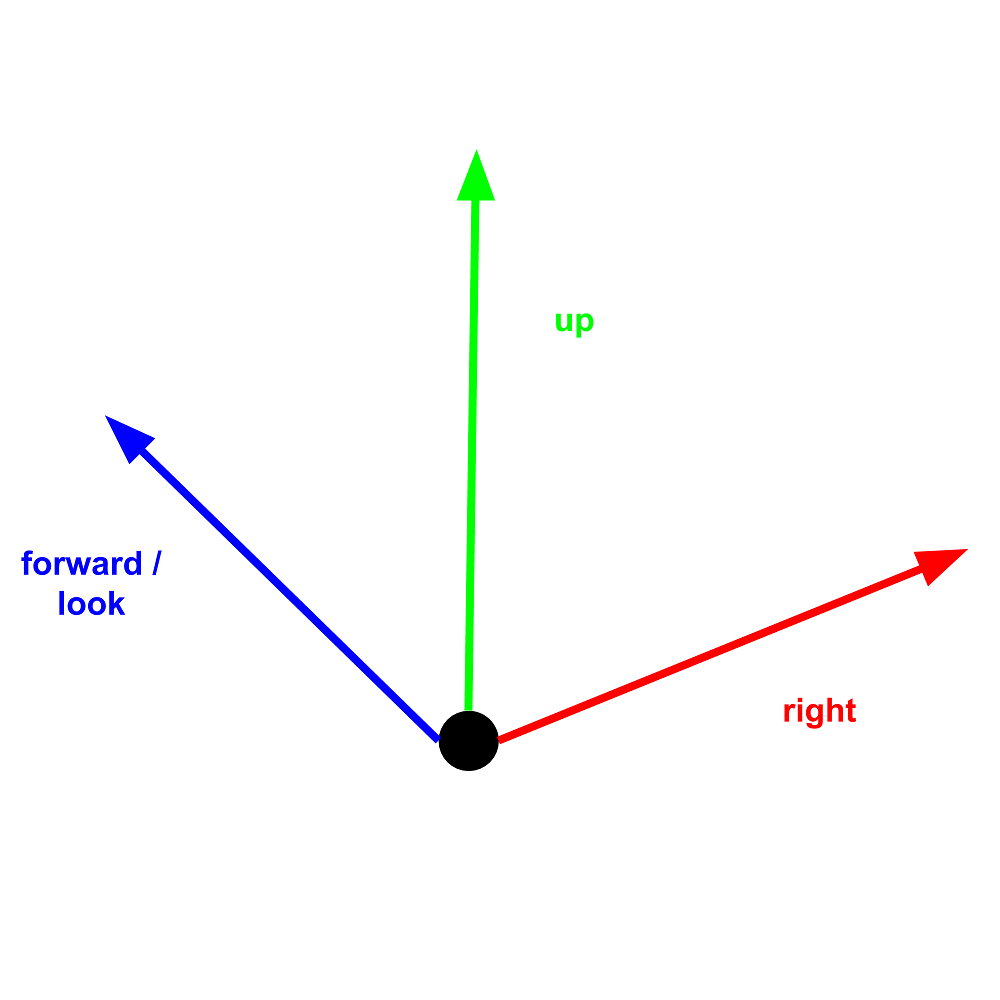Understanding CFrame.fromMatrix() - The Replacement for CFrame.new() - Community Tutorials ...