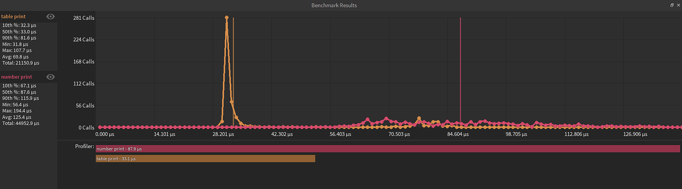 Efficiently turn a table into a string? - Code Review - Developer Forum ...