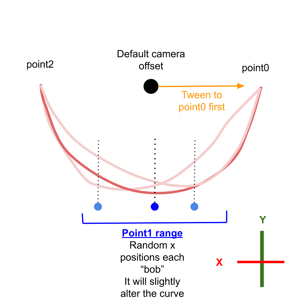 Creating a Simple, Realistic Camera (With View Bobbing, Dynamic Blur ...