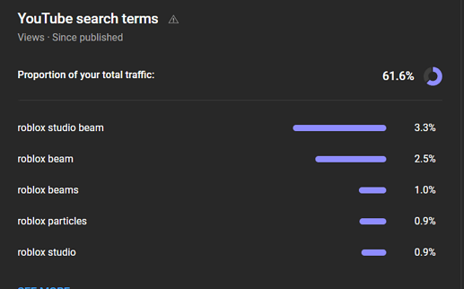 User Acquisition Dashboard for Creator Analytics [Beta] - Announcements ...