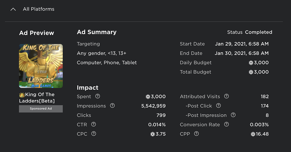 Analytics for Sponsored Experience Ads - Website Features - Developer ...