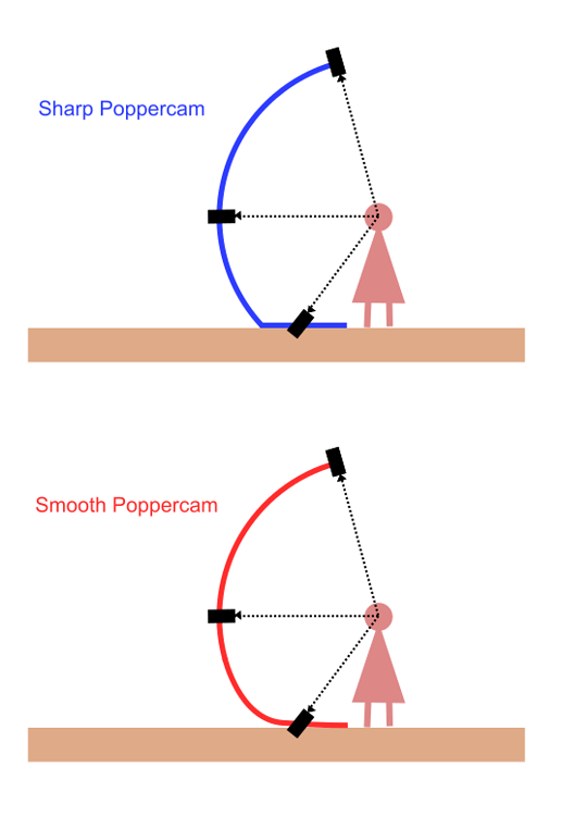 Creating a smooth poppercam - Scripting Support - Developer Forum | Roblox