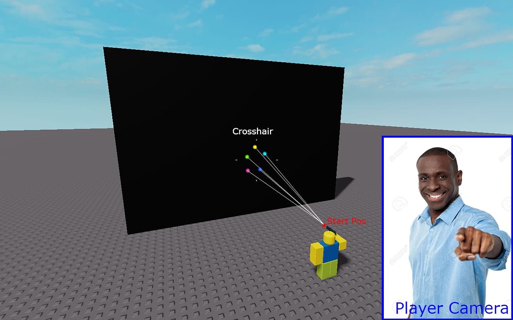 How can I get a random (direction)point Inside the crosshair [GUI] - Scripting Support ...
