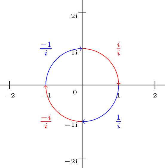 Complex Numbers and the Mandelbrot Set as They Relate to Development ...