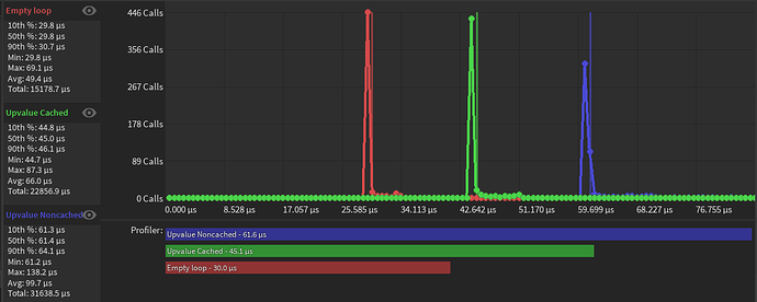 Lua Signal Class Comparison & Optimal `GoodSignal` Class - Community ...