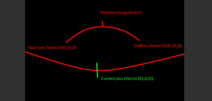 Tween in a curve - Scripting Support - Developer Forum | Roblox