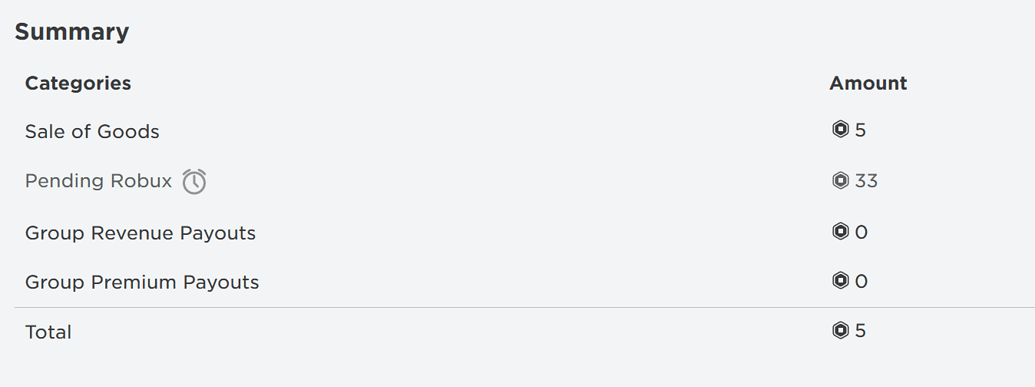 Recent sales showing reduced Robux amounts on individual purchases ...