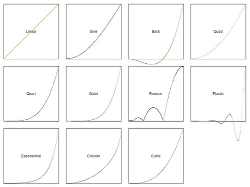How To Make This Line Of Script Bezier Curve Scripting Support Developer Forum Roblox