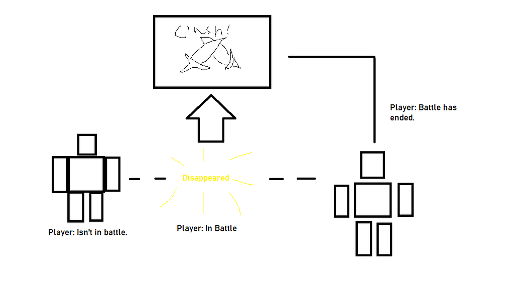 Removing The Player's Character For A Short Amount Of Time - Scripting Support - Developer Forum ...