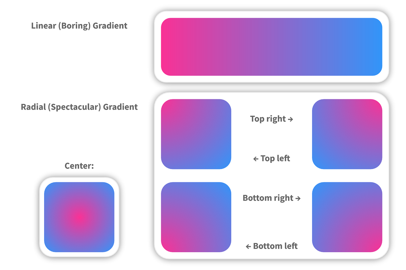 UIGradient [LIVE] - Announcements - Developer Forum | Roblox