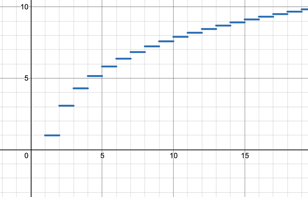 Level Systems (part 2) - Community Tutorials - Developer Forum | Roblox