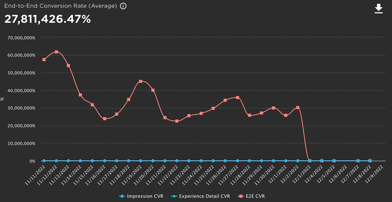 User Acquisition Dashboard for Creator Analytics [Beta] - Announcements ...