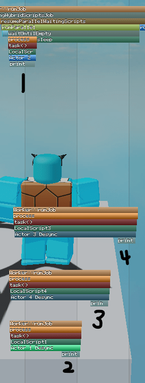 Parallel Lua Seemingly Not Running Parallel Scripting Support Developer Forum Roblox 
