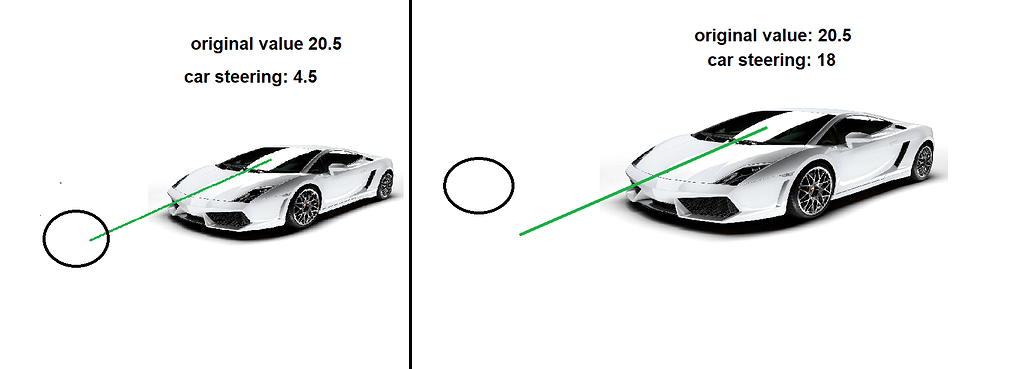 How do i make the cars steering low when the angle of the cars vision is relatively or nearly ...
