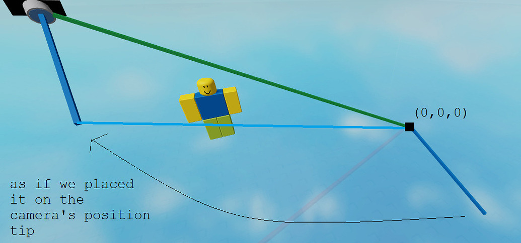 Dragging objects with the mouse - Community Tutorials - Developer Forum ...
