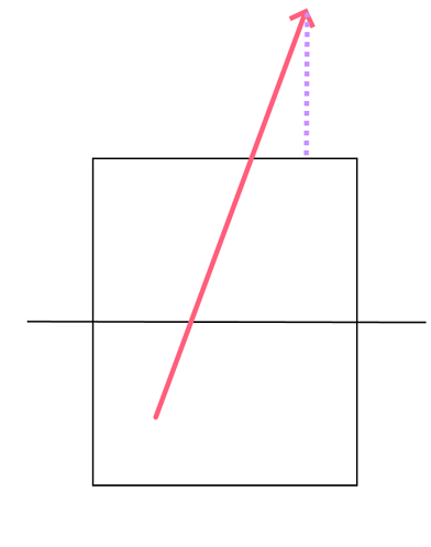 Spawn a part based off LookVector on the Z axis - Scripting Support - Developer Forum | Roblox