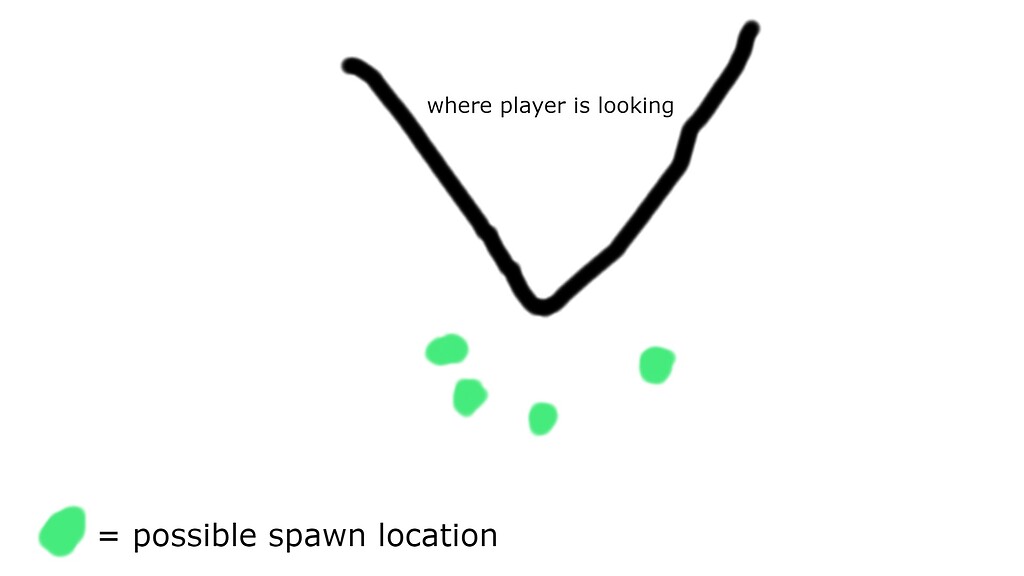 How Can I Get A Random Position Behind The Player Camera Scripting Support Developer Forum