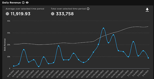 How are Premium Payouts Calculated with Overall Revenue? - Game Design ...