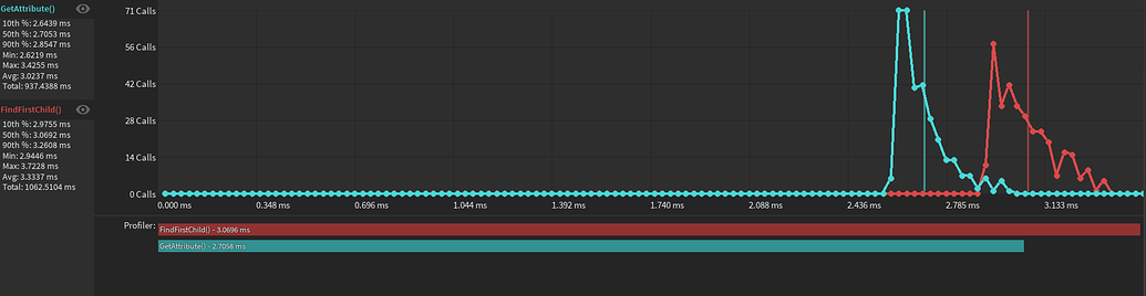 What are the performance implications for GetAttribute() vs FindFirstChild() - Scripting Support ...