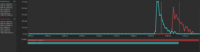 What are the performance implications for GetAttribute() vs FindFirstChild() - Scripting Support ...