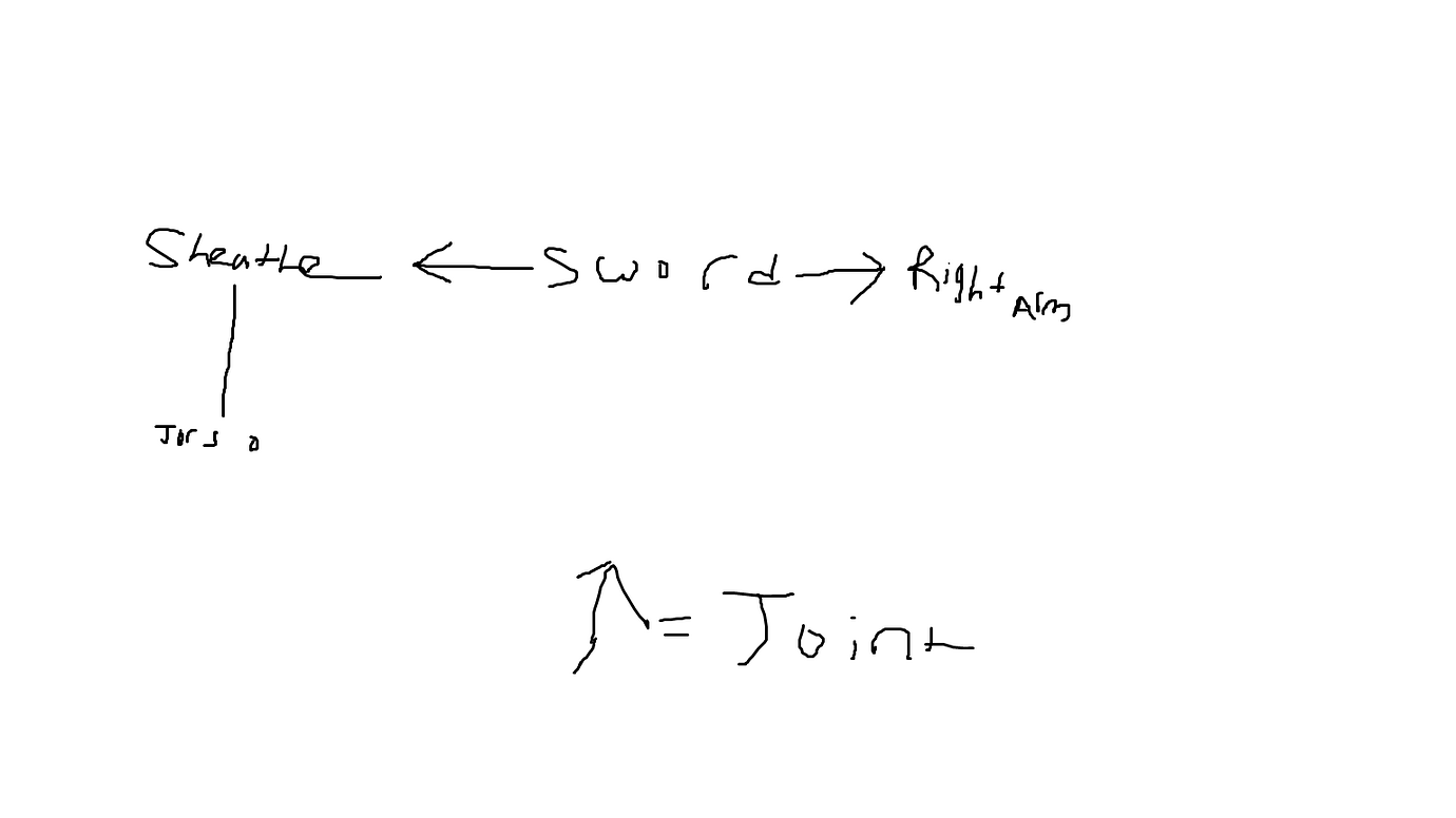 Rig design for my sword - Art Design Support - Developer Forum | Roblox