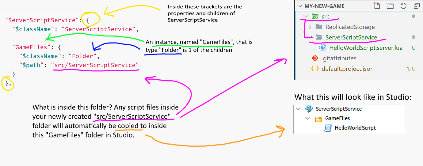 Setup Rojo Fast: The easy way to setup Rojo with Git support ...