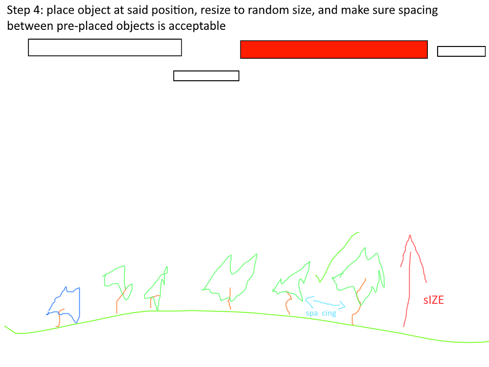 Placement generation system not working as intended - Scripting Support ...