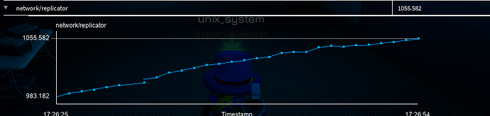 "network/megaReplicationData" and "network/replicator" taking up huge amounts of memory ...