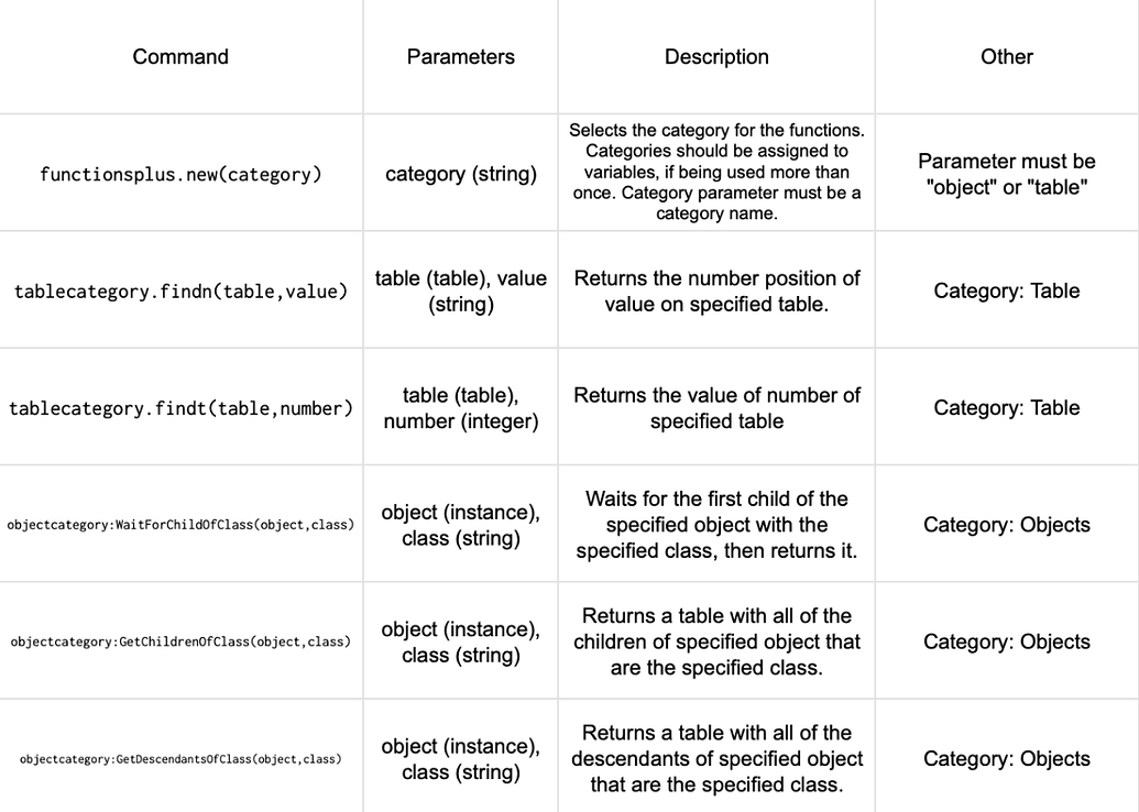 FunctionsPlus - Expanded functions - Community Resources - Developer ...