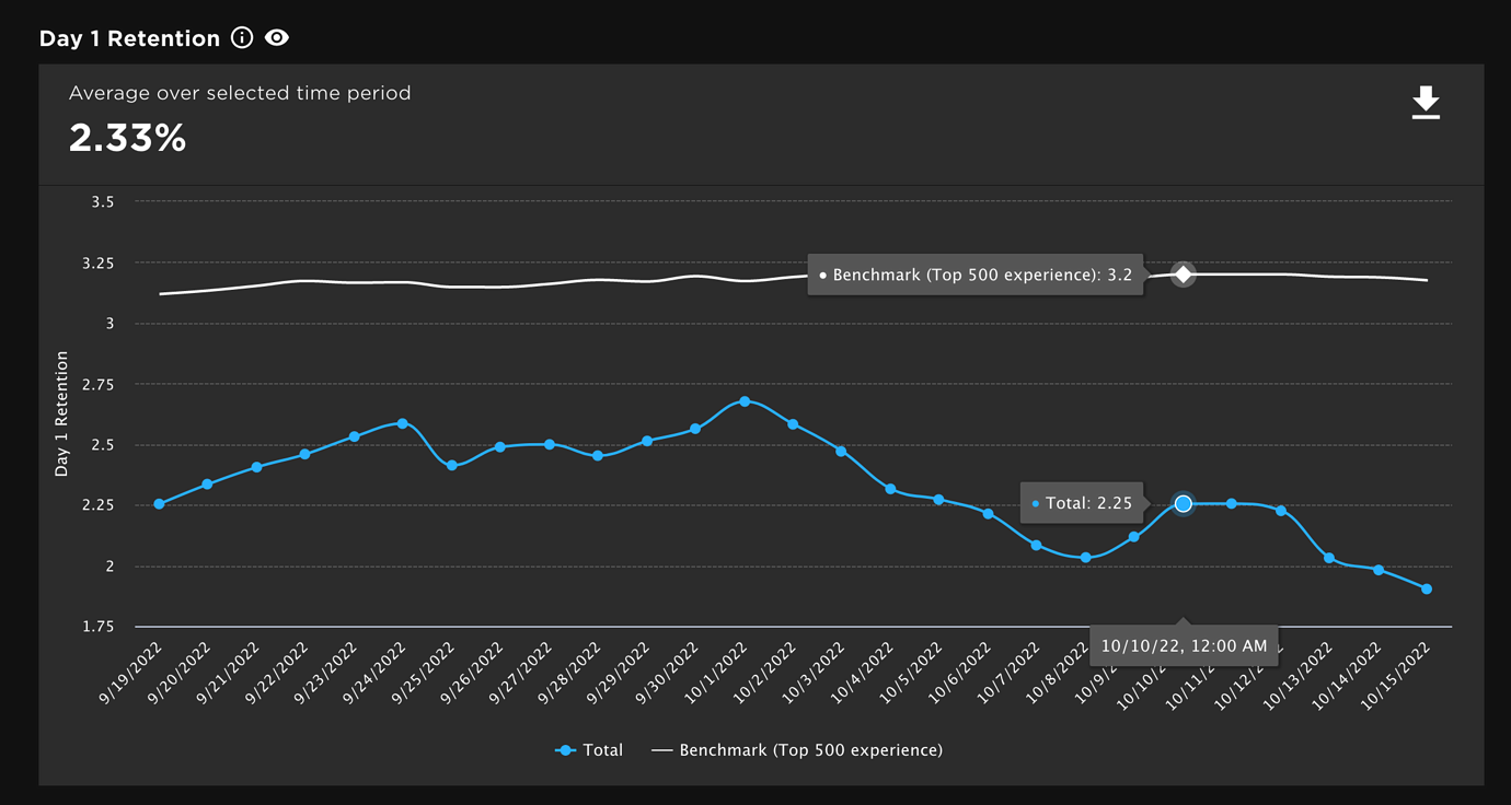 New Benchmarking & Insights [Analytics Dashboards] - Announcements ...