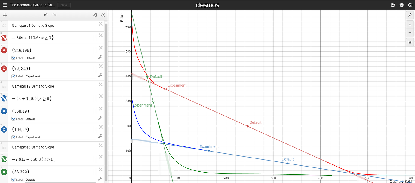 The Economic Guide to Gamepass Price Optimization (Maximize Profit ...