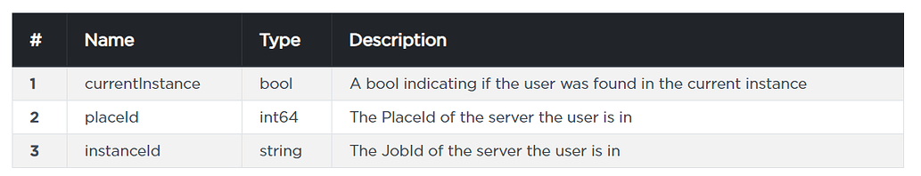 Unable To Cast String To Int64 On A Remotefunction Scripting Support