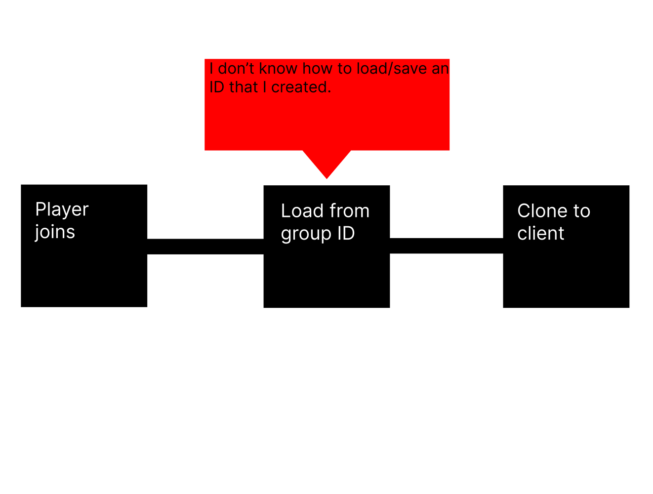 Help with making loading system from ID - Scripting Support - Developer ...