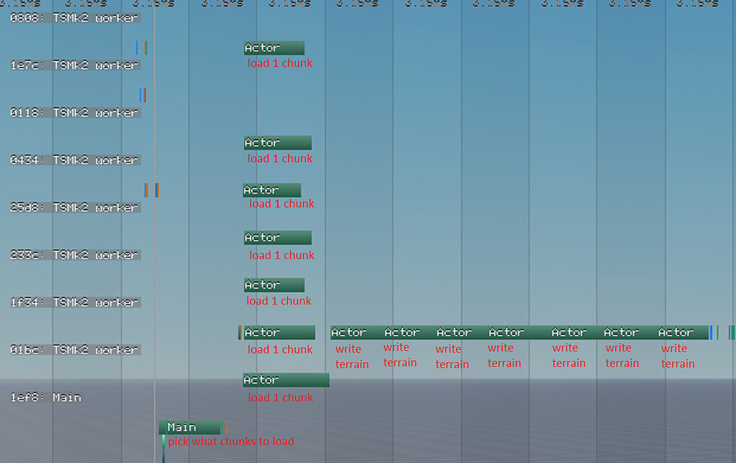 How to optimize terrain loading? - Scripting Support - Developer Forum | Roblox