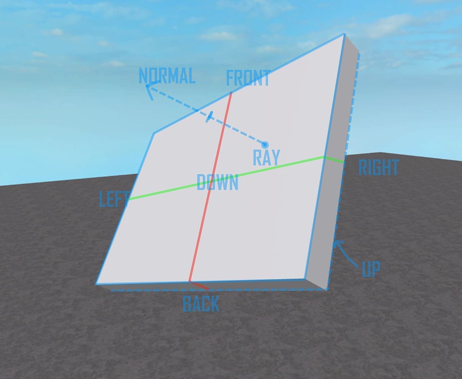 How to Get Size From Surface - Scripting Support - Developer Forum | Roblox