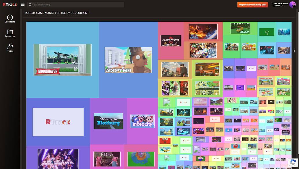 RTrack Alpha V.3.0 | Tracking for Roblox Games & More - Community ...