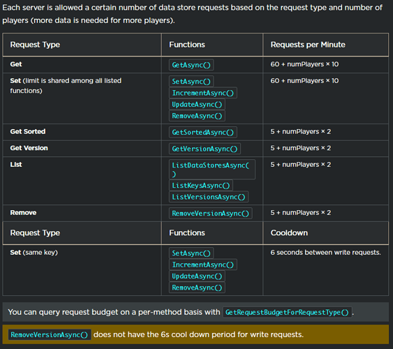 I don't understand the datastore limit - Scripting Support - Developer Forum | Roblox