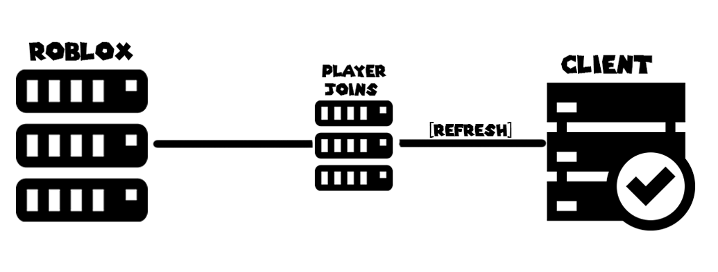 How are visits calculated? - Game Design Support - Developer Forum | Roblox