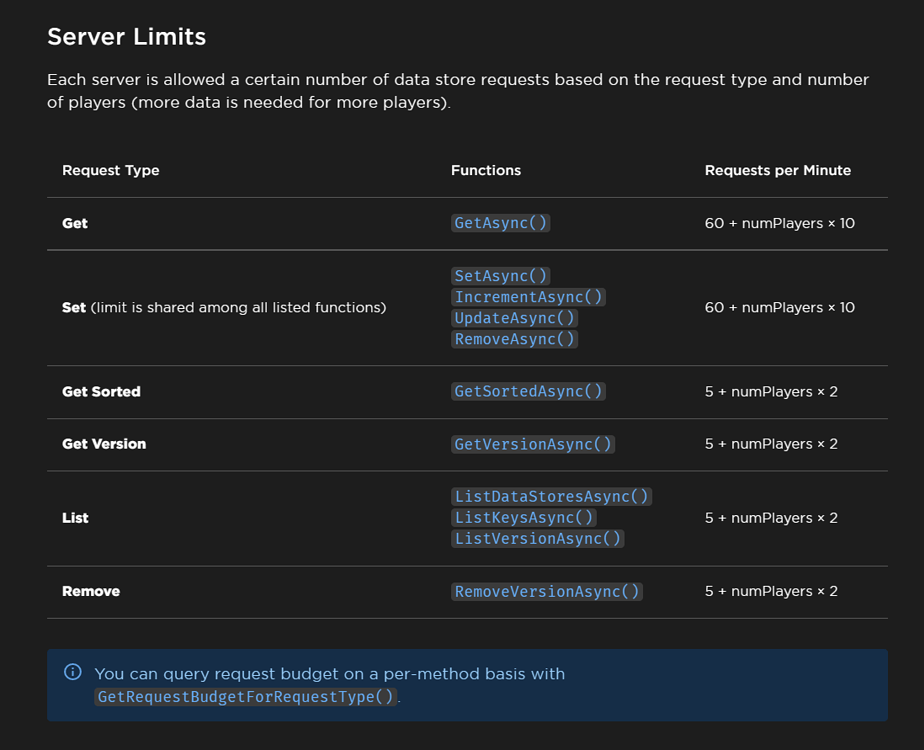 Is the DataStore request limit documented on create.roblox outdated ...