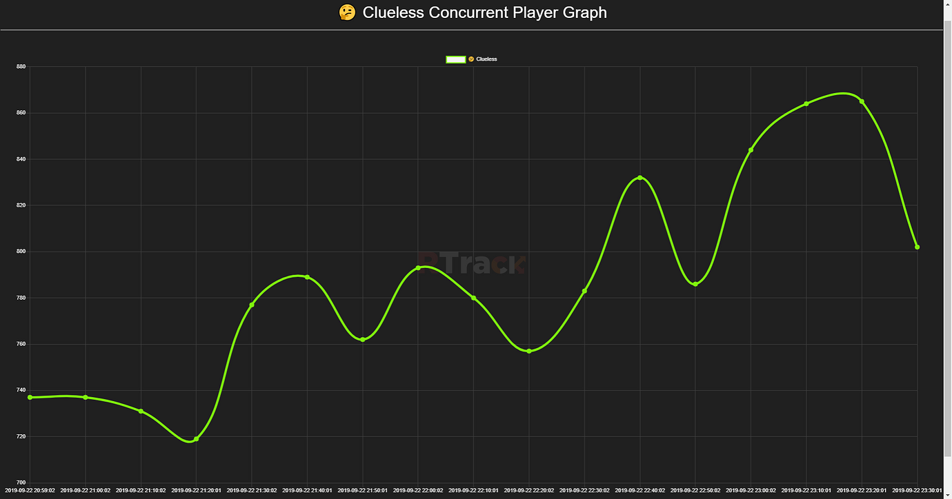 RTrack: Free Roblox Analytics - Community Resources - Developer Forum ...