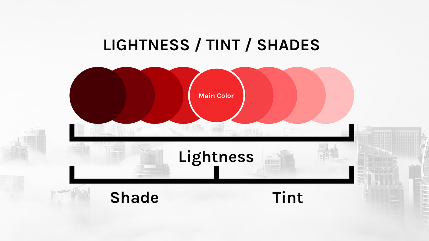 Game Development Theory 101 - Community Tutorials - Developer Forum ...