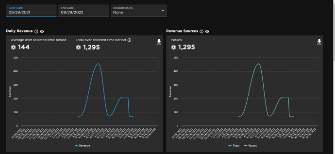 Reintroducing Hourly Revenue to Creator Analytics - Announcements ...