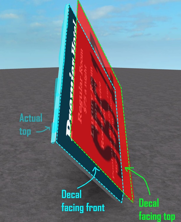 How to Get Size From Surface - Scripting Support - Developer Forum | Roblox