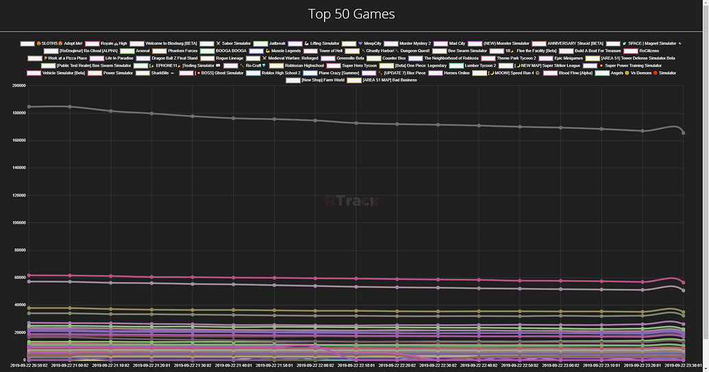 RTrack: Free Roblox Analytics - Community Resources - Developer Forum ...