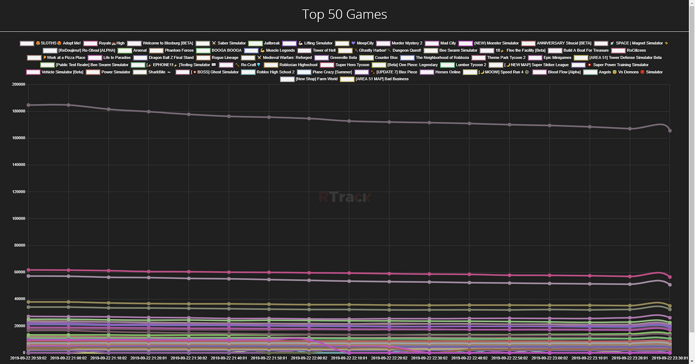 RTrack: Free Roblox Analytics - Community Resources - Developer Forum ...