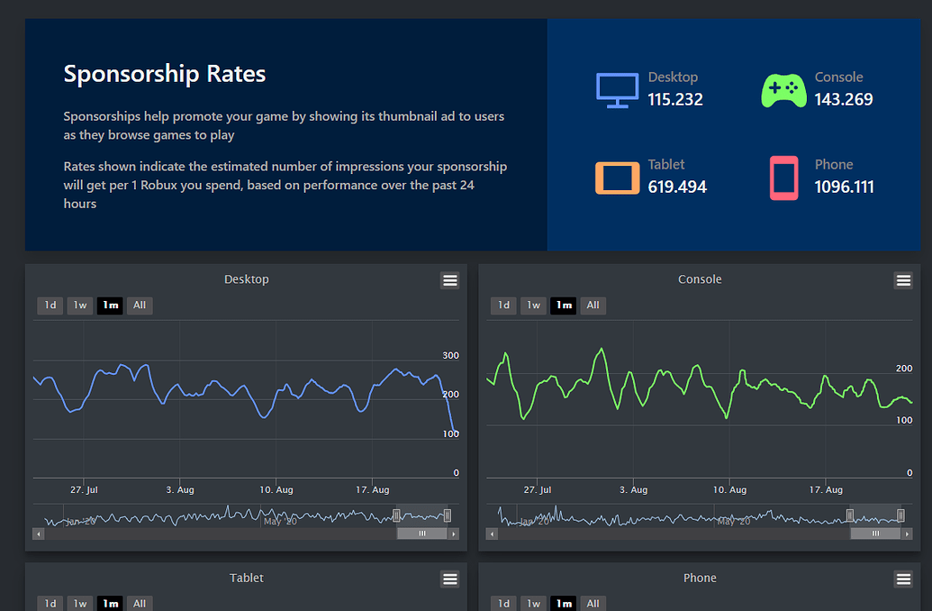 The Economic Guide to Profitable Game Advertising - Community Tutorials ...