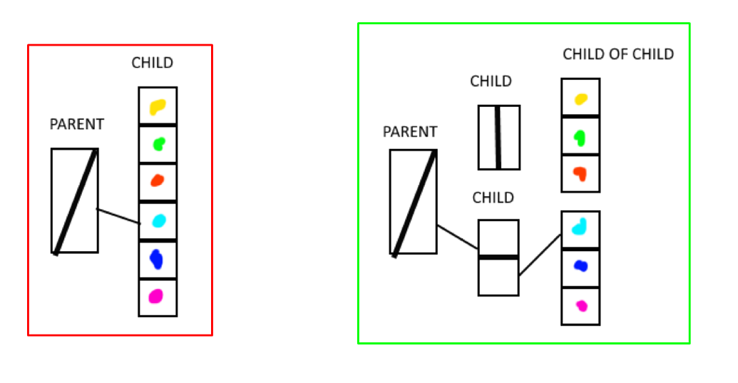 Is Gui:WaitForChild() a bad practice? - Scripting Support - Developer ...