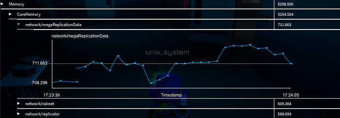 "network/megaReplicationData" and "network/replicator" taking up huge amounts of memory ...
